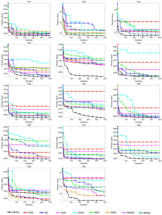 A Modified Osprey Optimization Algorithm for Solving Global ...