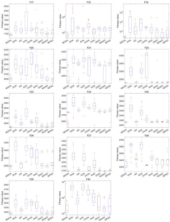 A Modified Osprey Optimization Algorithm for Solving Global ...