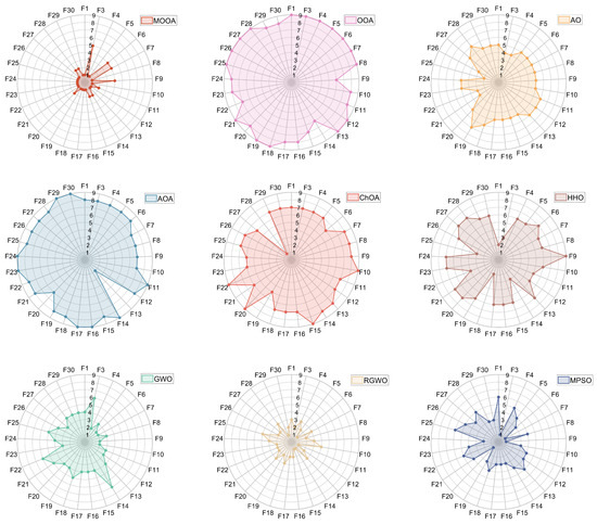 A Modified Osprey Optimization Algorithm for Solving Global Optimization and Engineering ...