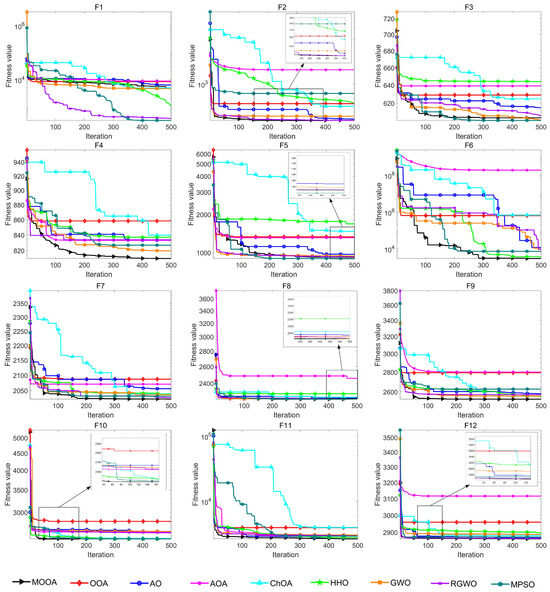A Modified Osprey Optimization Algorithm for Solving Global Optimization and Engineering ...