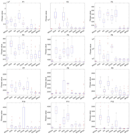 A Modified Osprey Optimization Algorithm for Solving Global Optimization and Engineering ...