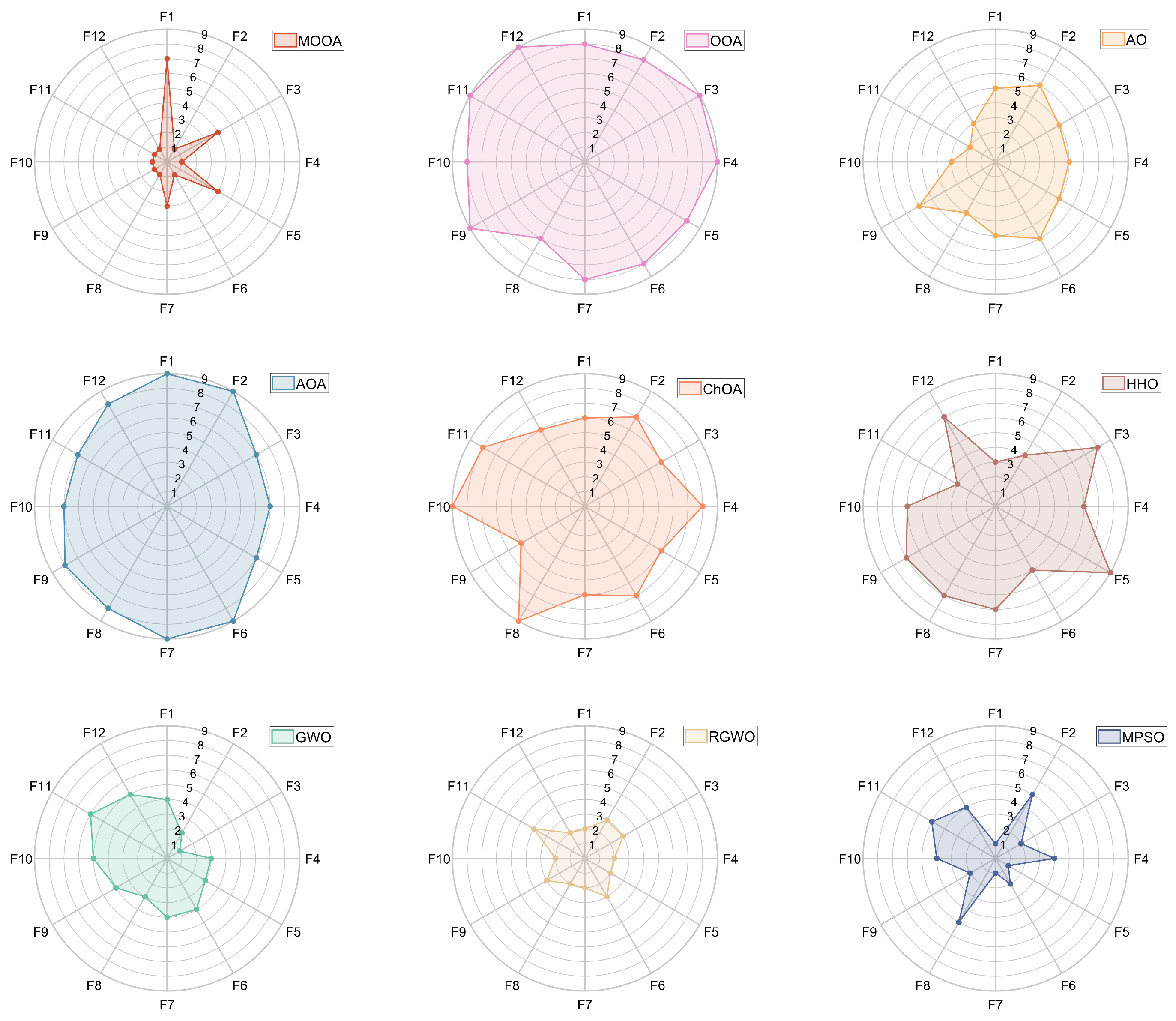 A Modified Osprey Optimization Algorithm for Solving Global Optimization and Engineering ...