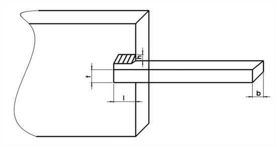 A Modified Osprey Optimization Algorithm for Solving Global Optimization and Engineering ...