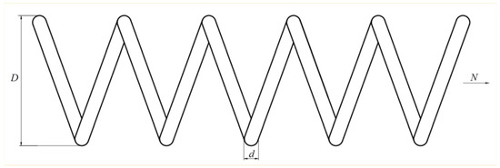A Modified Osprey Optimization Algorithm for Solving Global ...