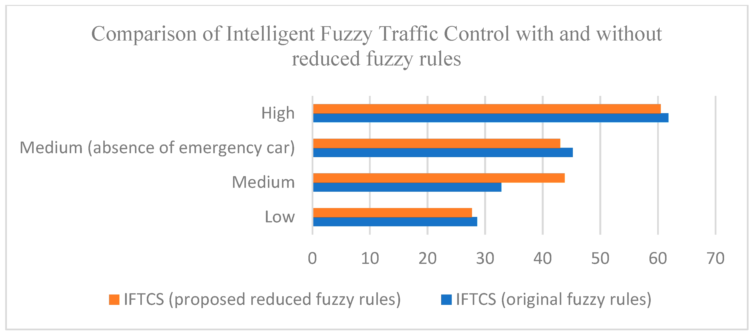Intelligent Fuzzy Traffic Signal Control System for Complex Intersections Using Fuzzy Rule Base ...