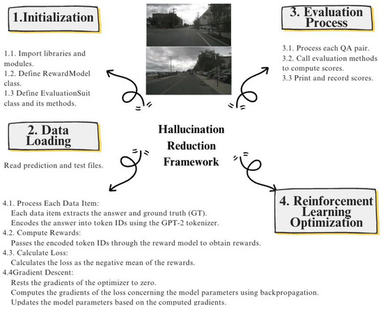 Hallucination Reduction and Optimization for Large Language Model-Based ...