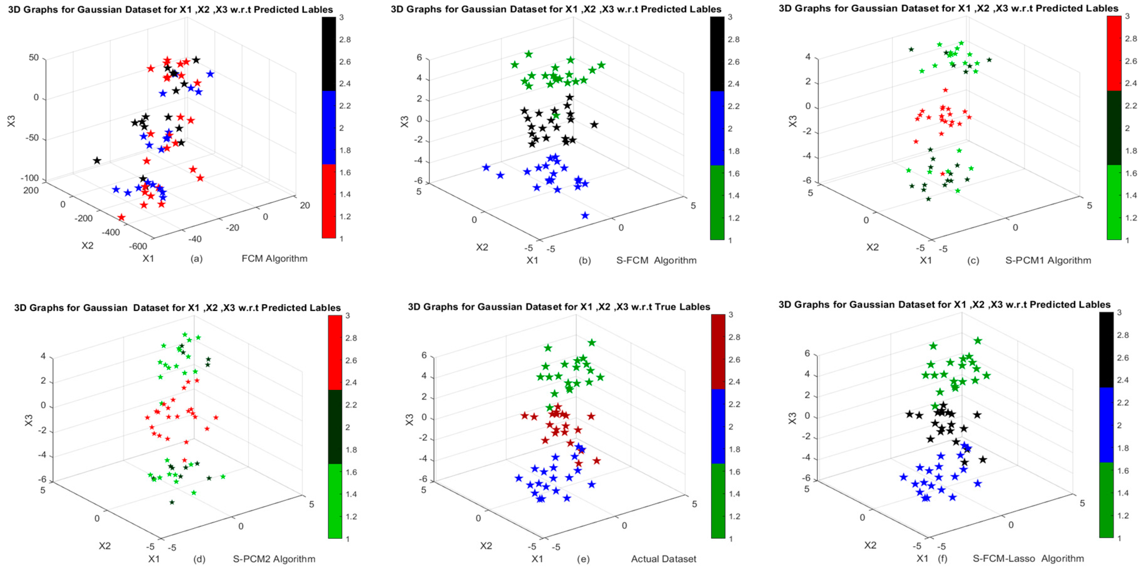 Sparse Fuzzy C-Means Clustering with Lasso Penalty