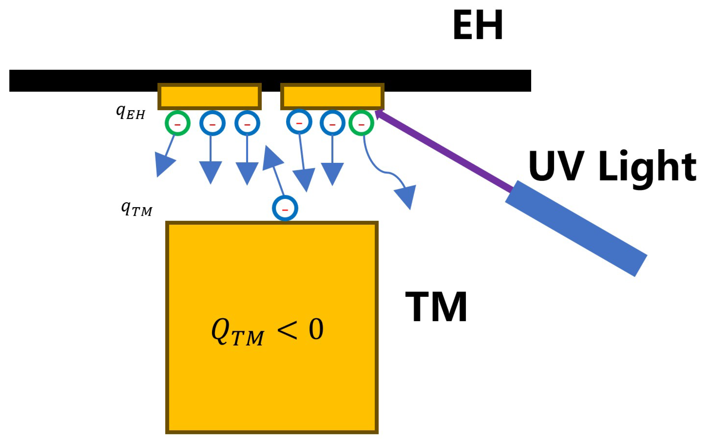 Charging and Discharging Modeling of Inertial Sensors Based on ...