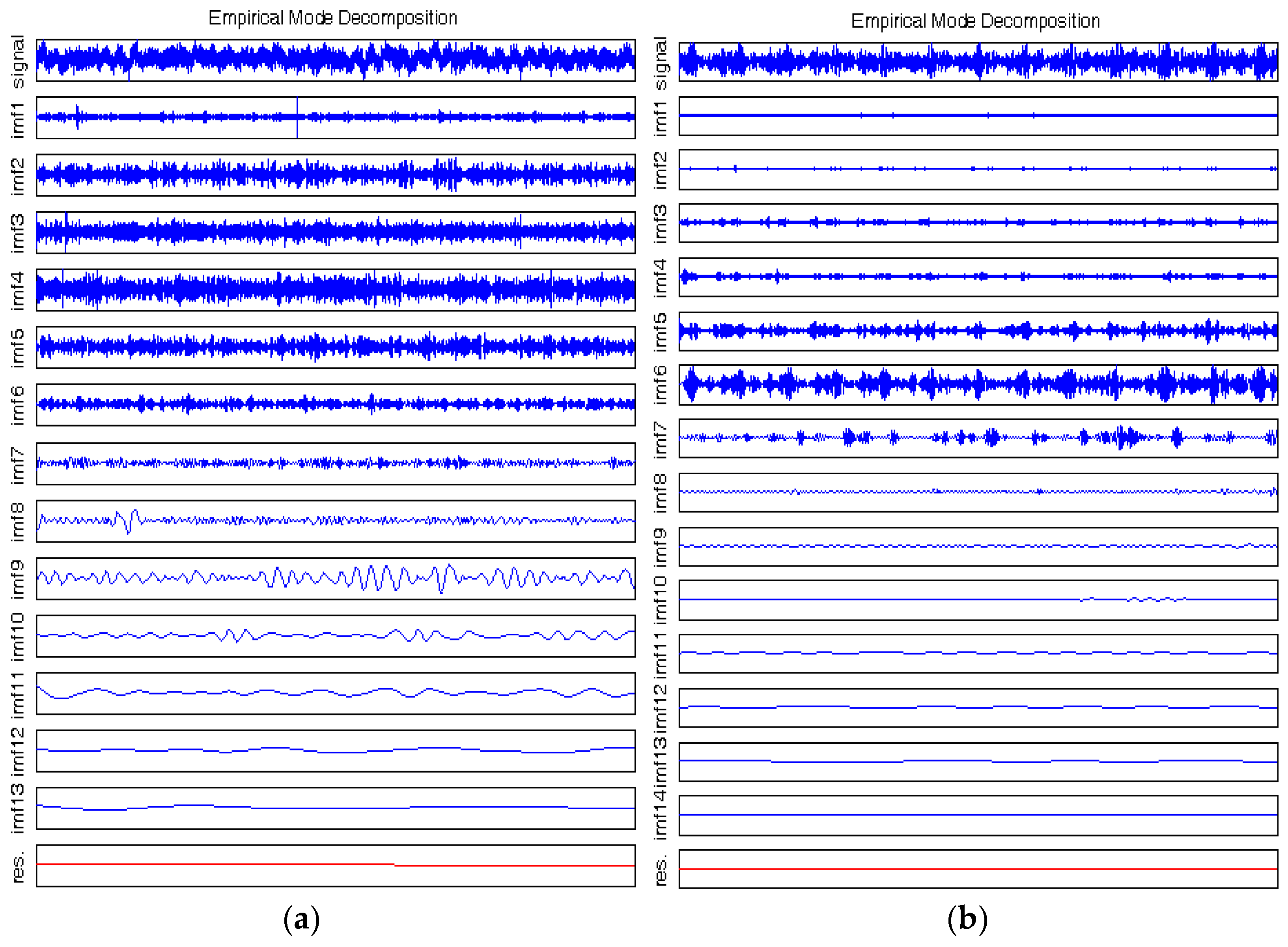 Tool-Emitted Sound Signal Decomposition Using Wavelet and Empirical ...