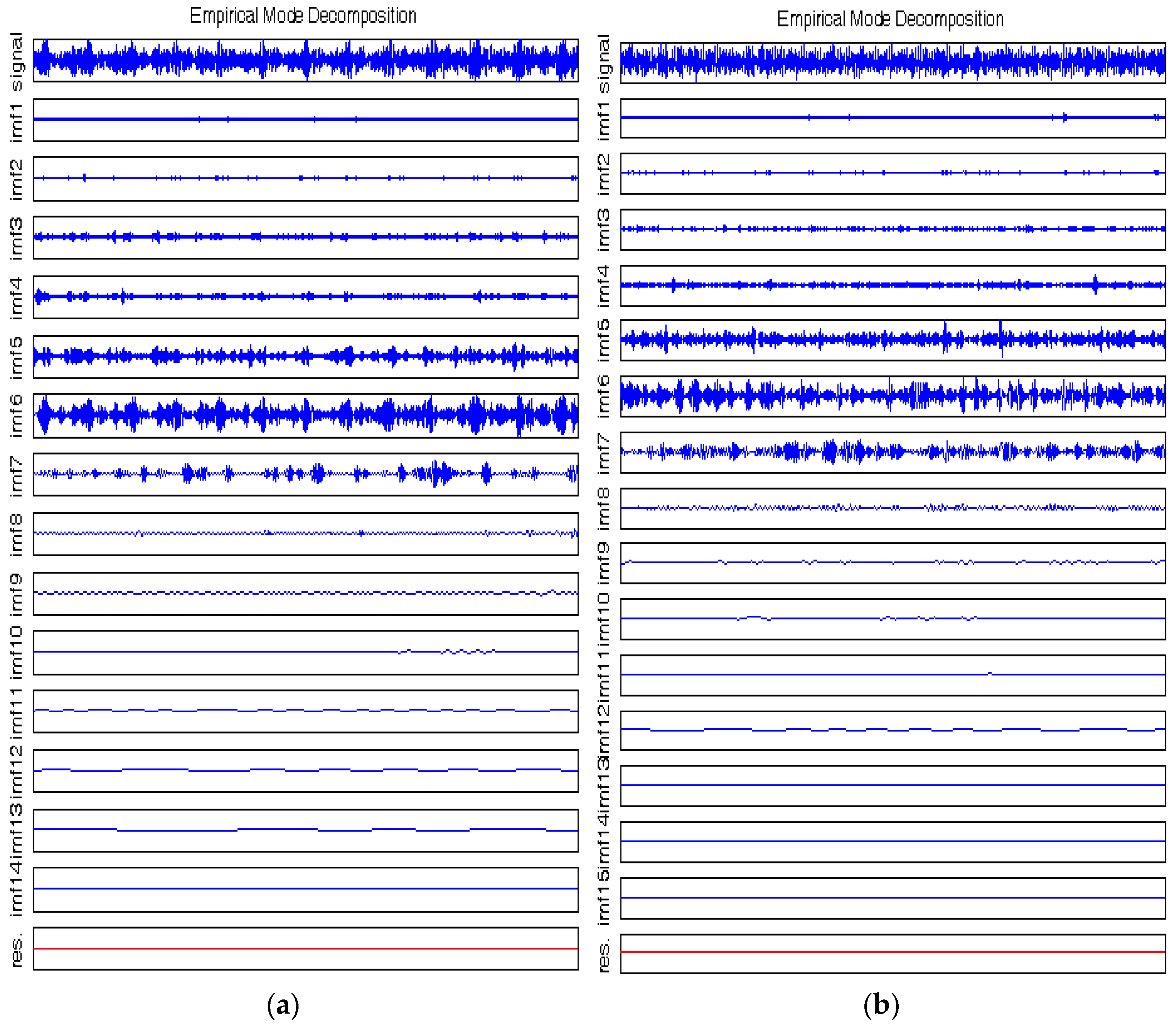 Tool-Emitted Sound Signal Decomposition Using Wavelet and Empirical ...