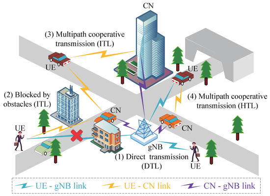 A Channel-Sensing-Based Multipath Multihop Cooperative Transmission ...