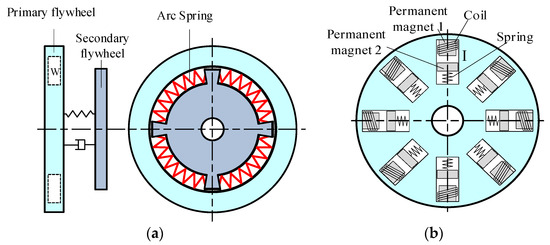 Electromagnetic Field and Variable Inertia Analysis of a Dual Mass ...