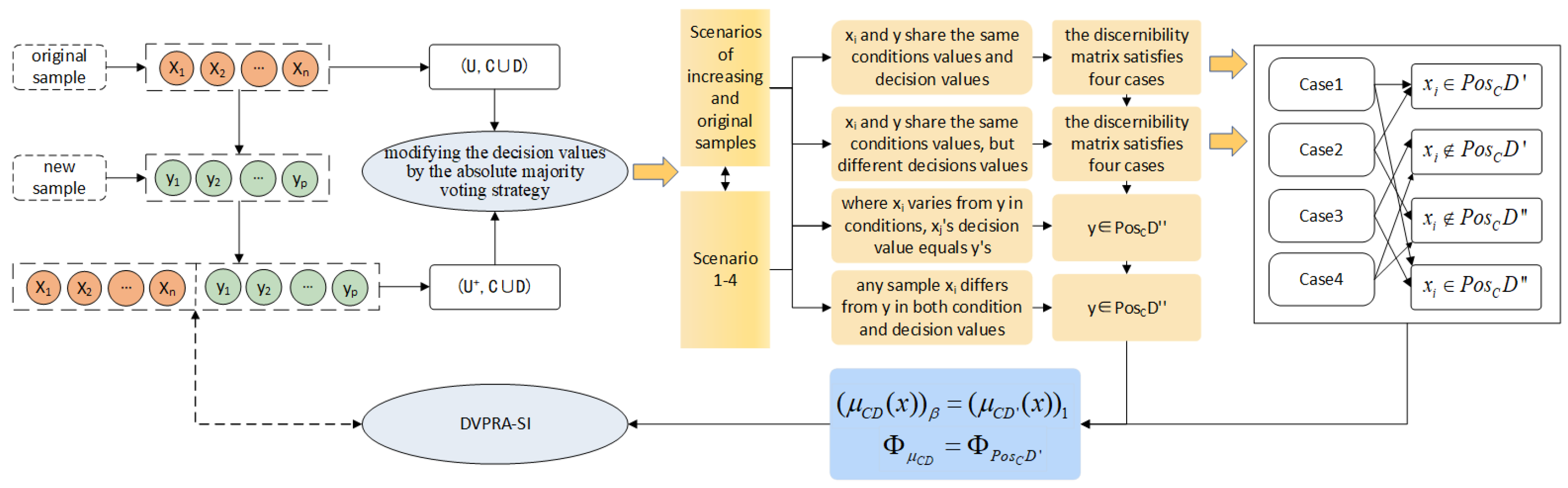 Dynamic Variable Precision Attribute Reduction Algorithm