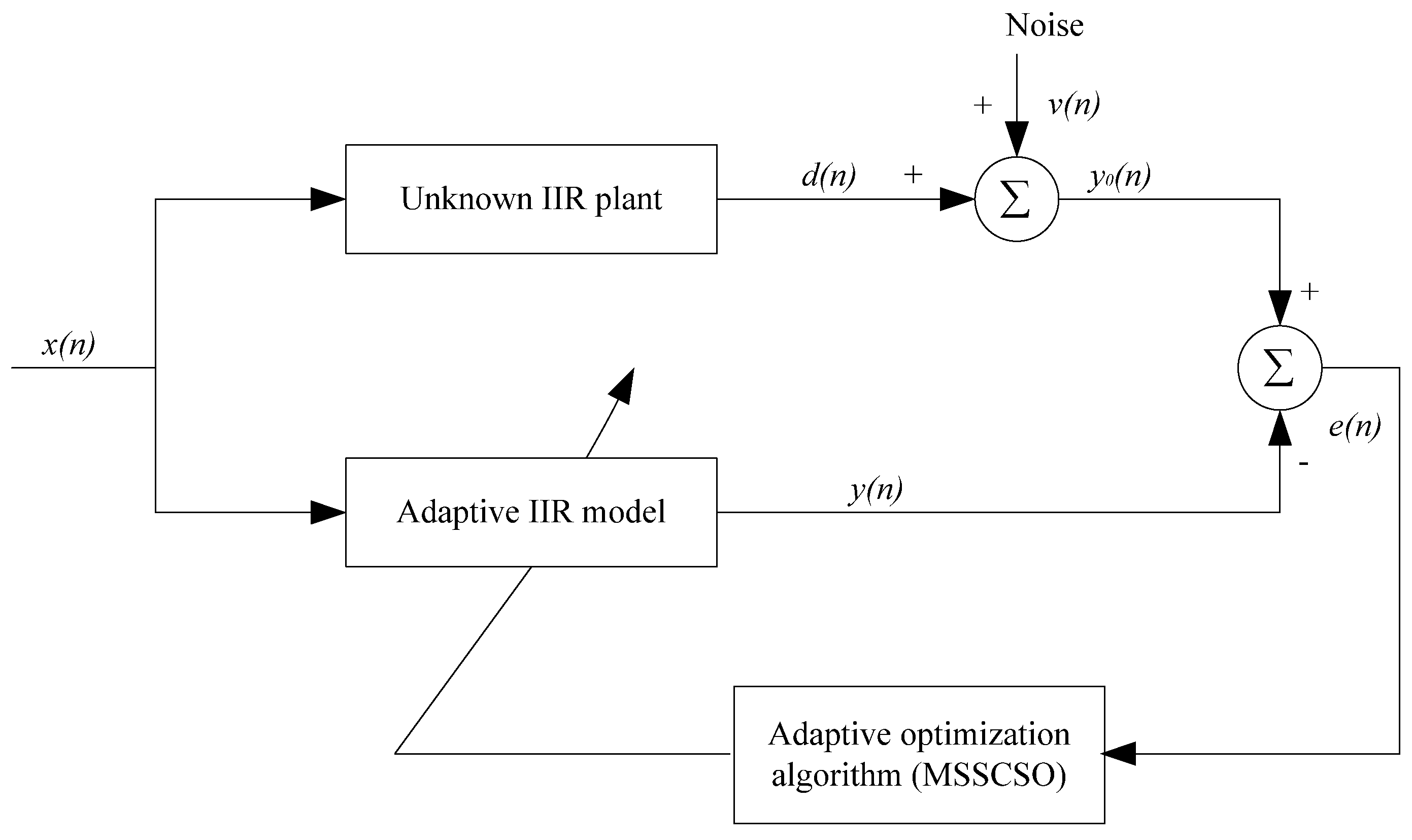 An Enhanced Symmetric Sand Cat Swarm Optimization with Multiple Strategies for Adaptive Infinite ...