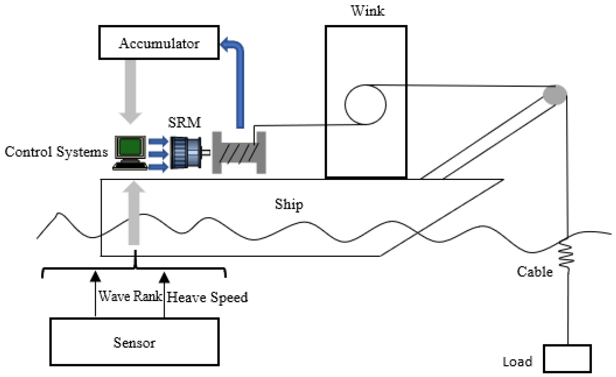 Research on Heave Compensation System Based on Switched Reluctance Motor