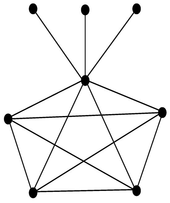 On the Spectral Redundancy of Pineapple Graphs