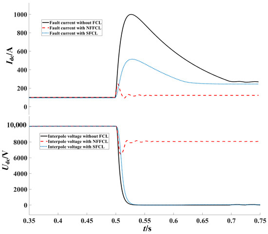 Protection and Fault Isolation Scheme for DC Distribution Network Based ...