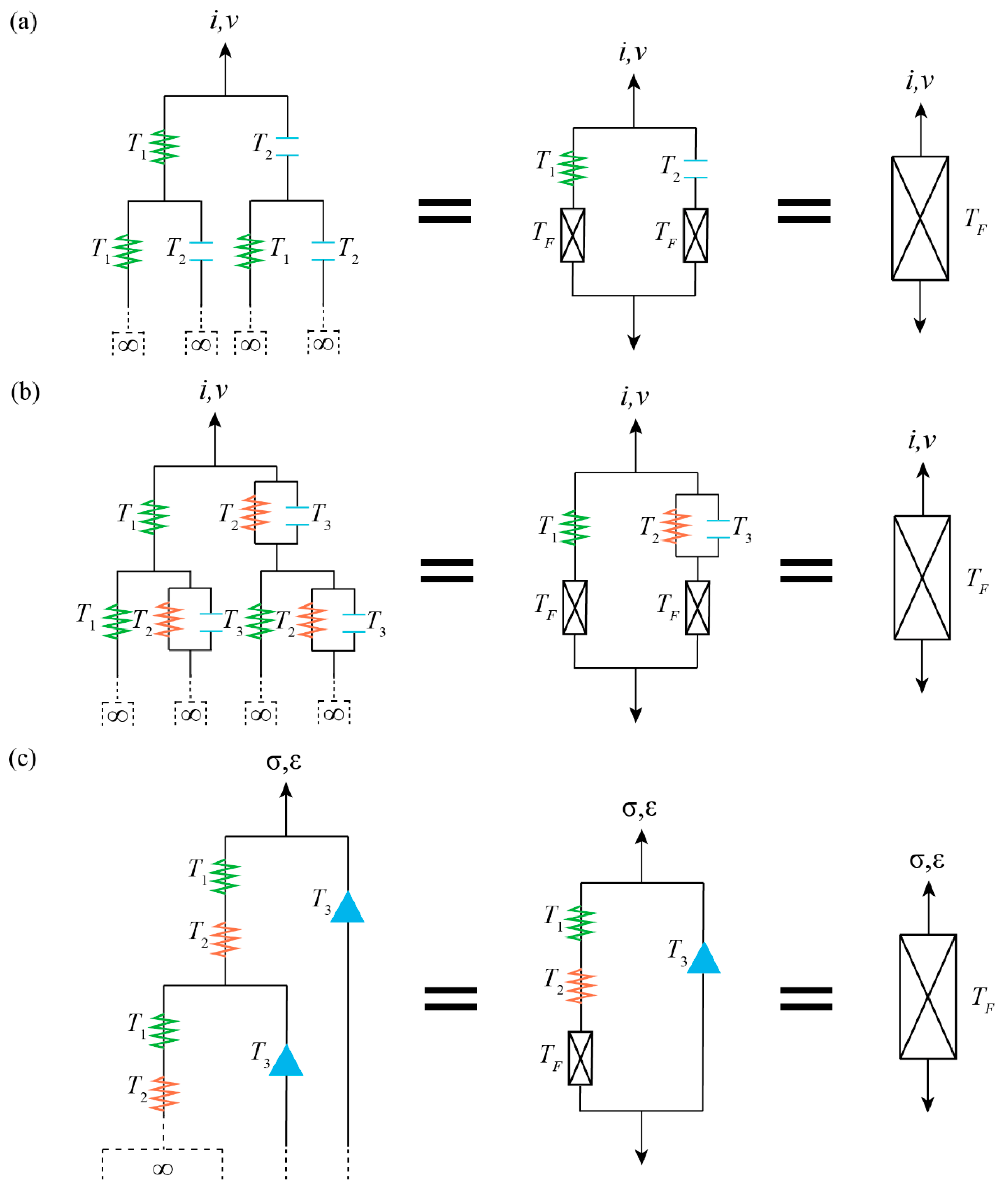 Fractional-Order Correlation between Special Functions Inspired by Bone Fractal Operators