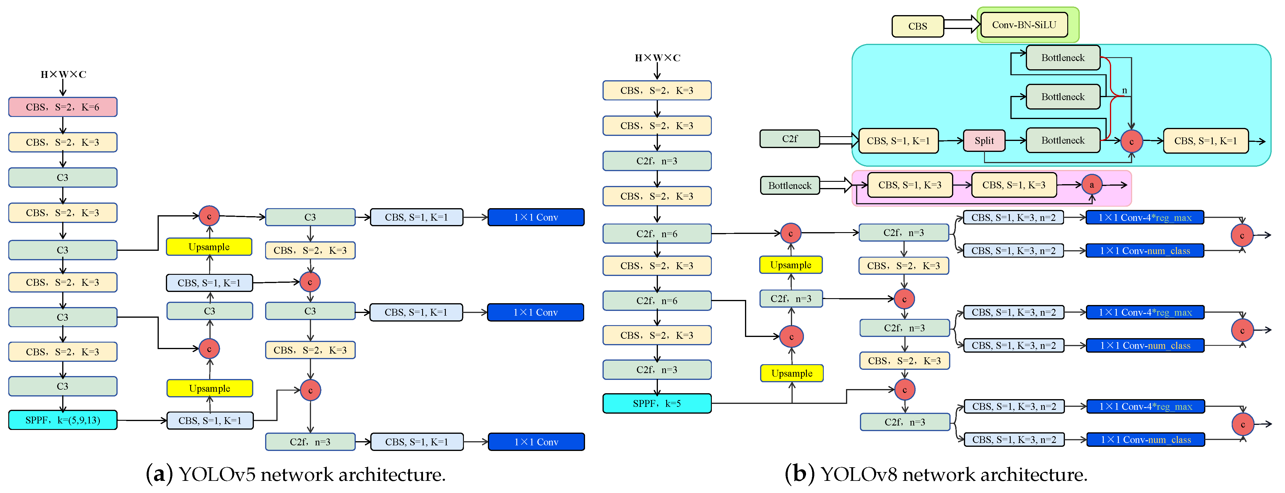 Real-Time Identification of Strawberry Pests and Diseases Using an ...