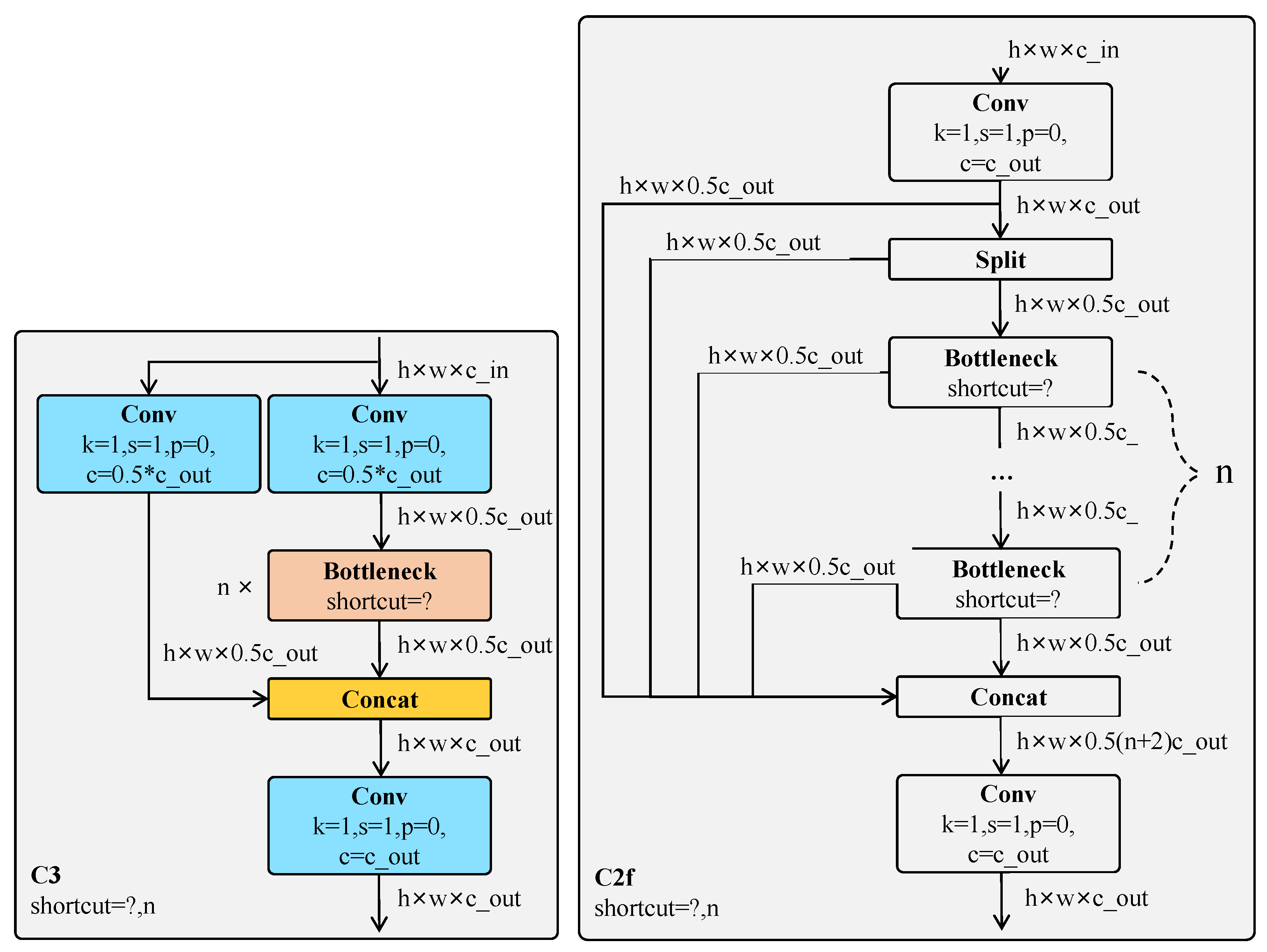 Real-Time Identification of Strawberry Pests and Diseases Using an ...