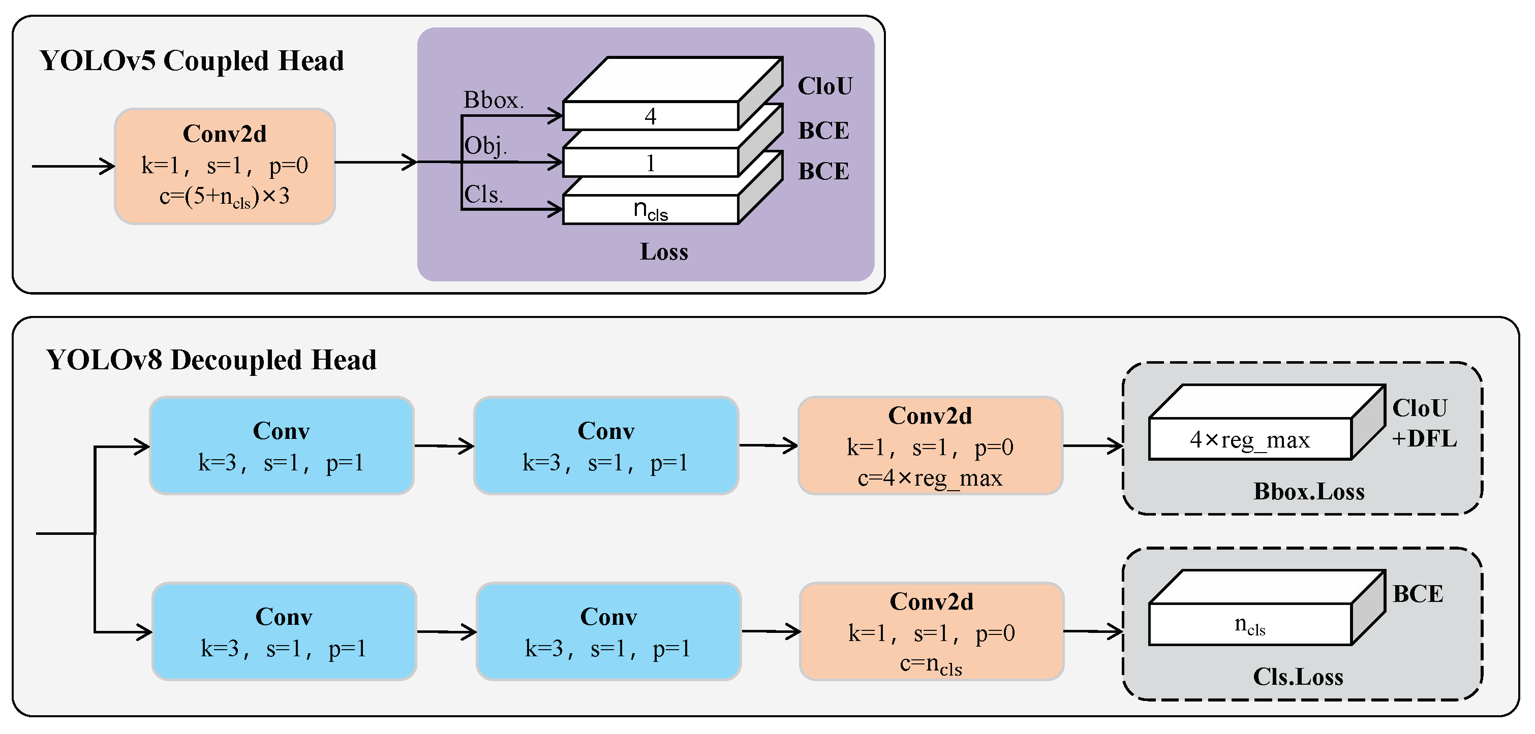 Real-Time Identification of Strawberry Pests and Diseases Using an ...
