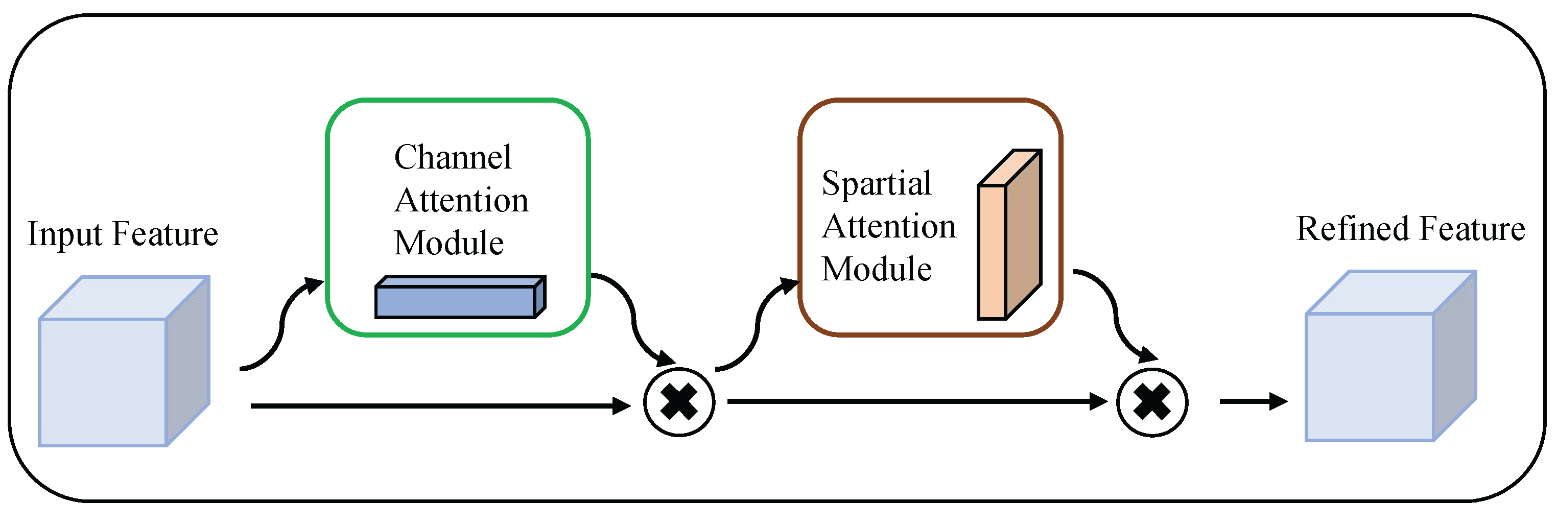 Real-Time Identification of Strawberry Pests and Diseases Using an Improved YOLOv8 Algorithm
