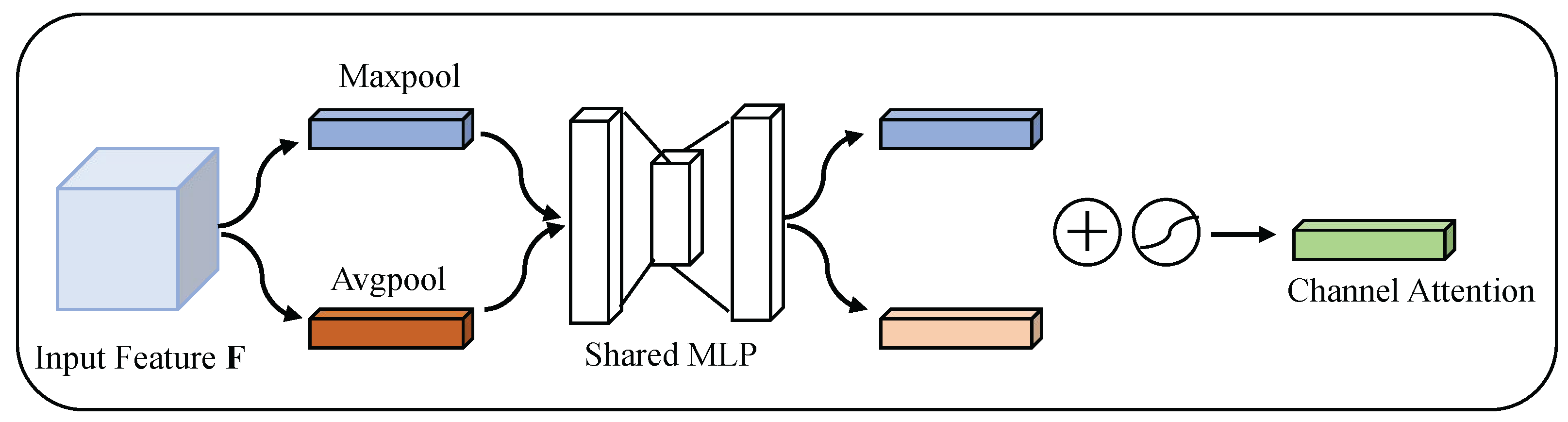 Real-Time Identification of Strawberry Pests and Diseases Using an Improved YOLOv8 Algorithm
