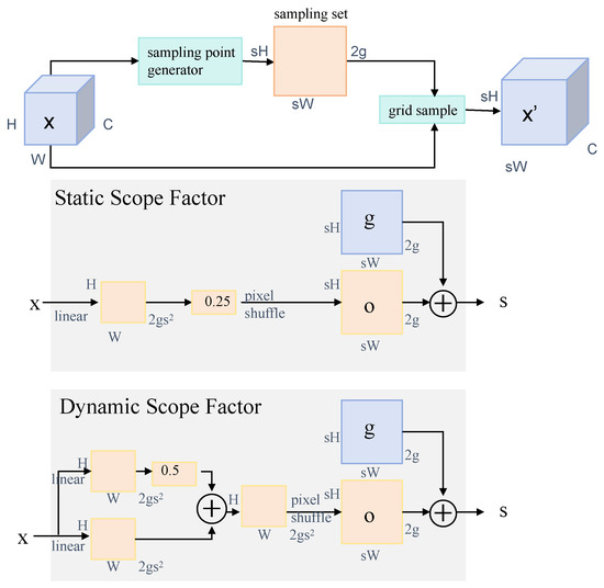 Real-Time Identification of Strawberry Pests and Diseases Using an Improved YOLOv8 Algorithm