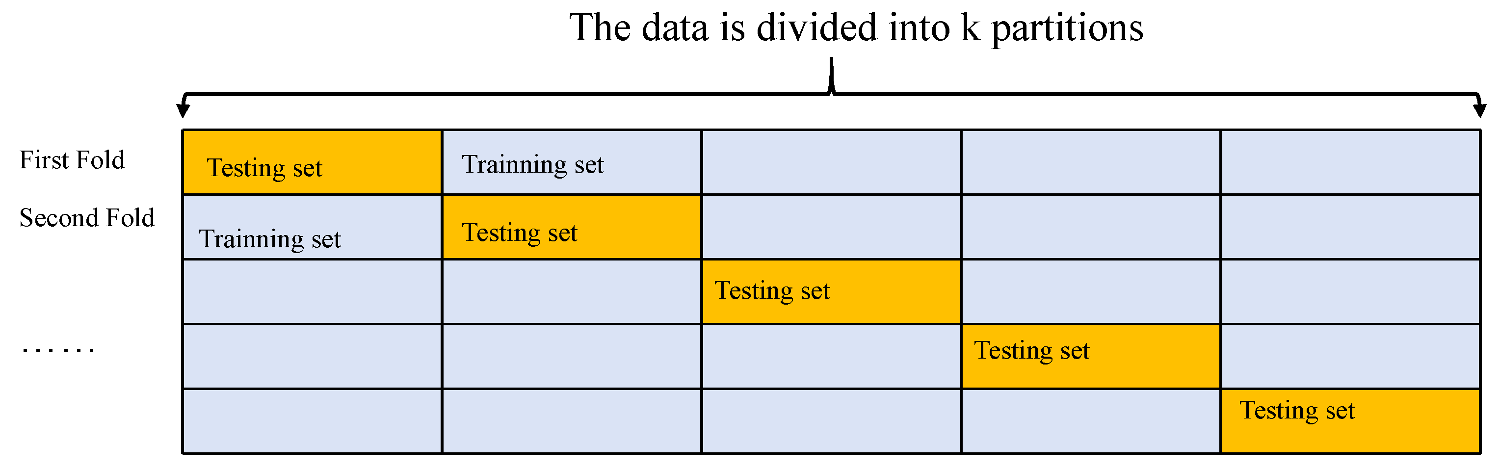 Real-Time Identification of Strawberry Pests and Diseases Using an Improved YOLOv8 Algorithm
