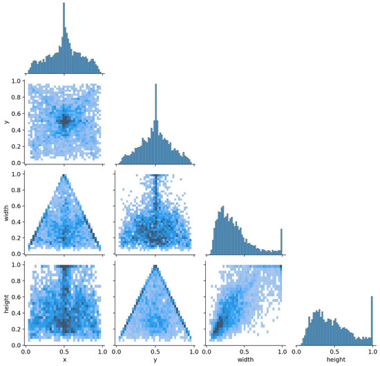 Real-Time Identification of Strawberry Pests and Diseases Using an Improved YOLOv8 Algorithm