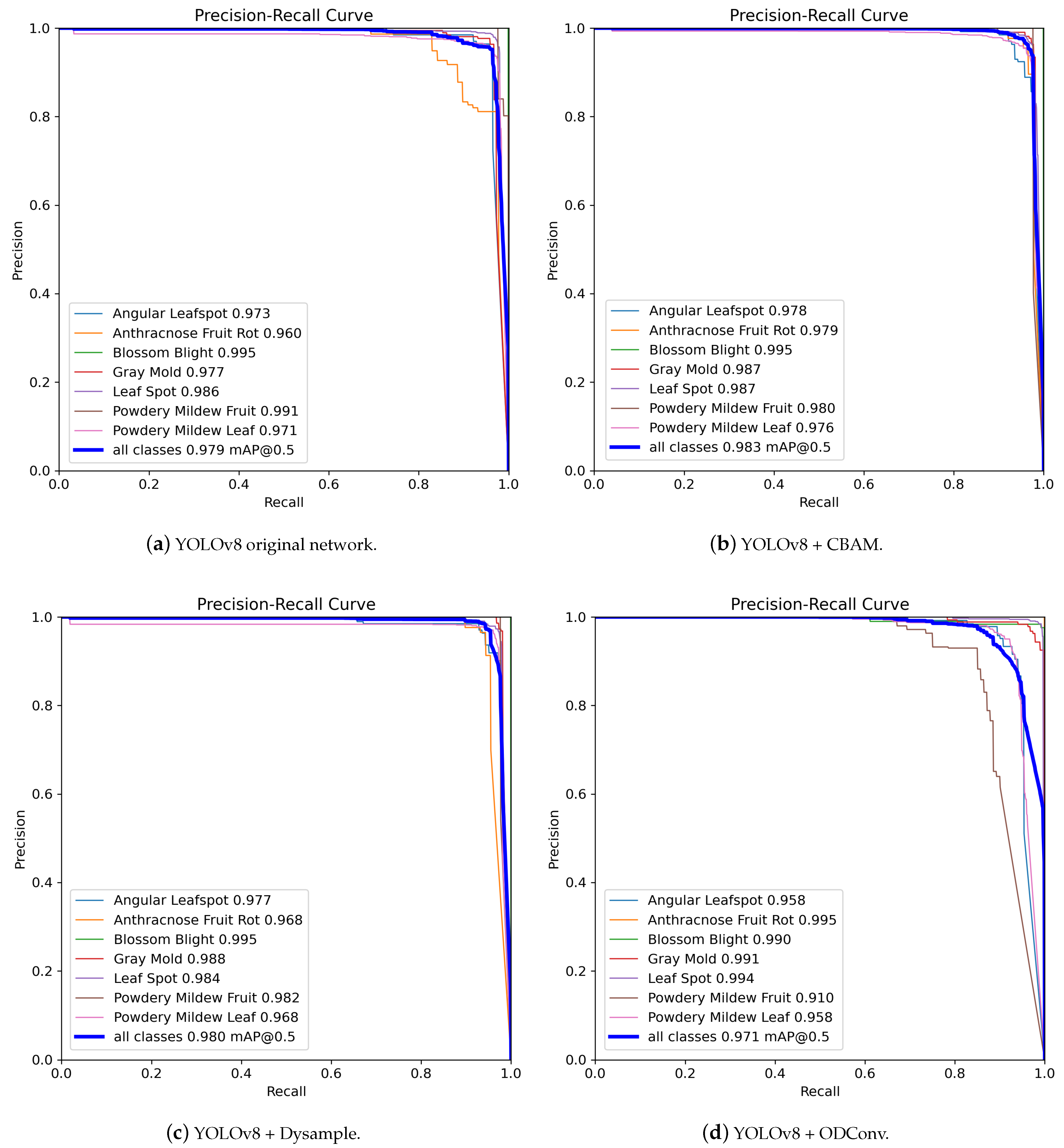Real-Time Identification of Strawberry Pests and Diseases Using an Improved YOLOv8 Algorithm