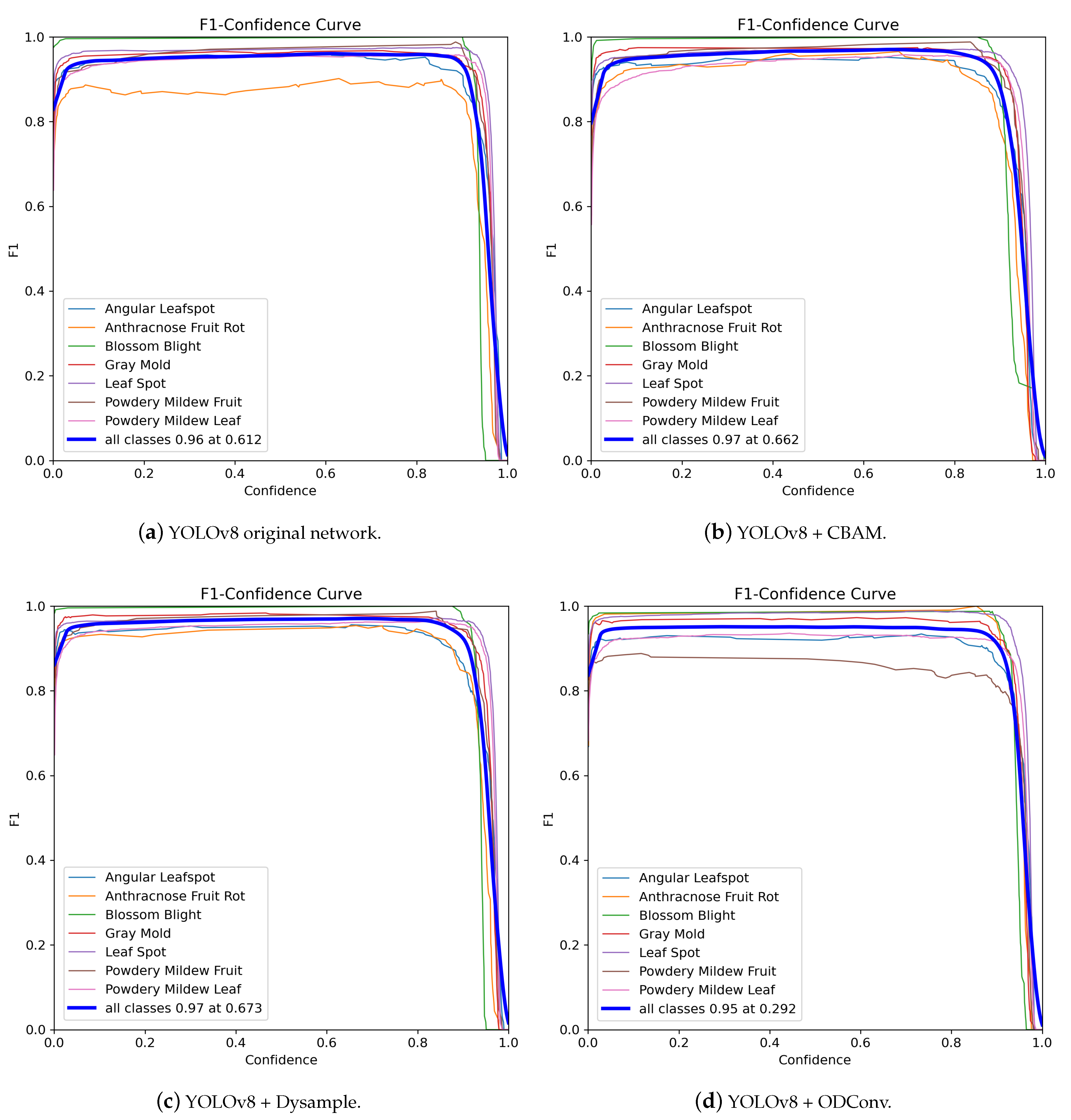 Real-Time Identification of Strawberry Pests and Diseases Using an Improved YOLOv8 Algorithm