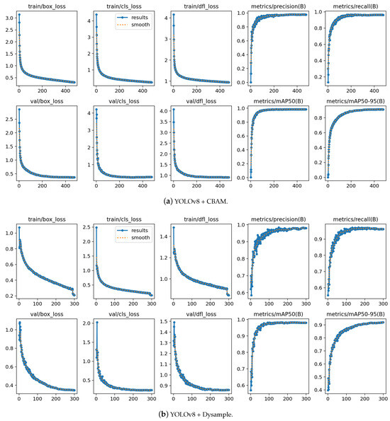 Real Time Identification Of Strawberry Pests And Diseases Using An Improved Yolov8 Algorithm 5509