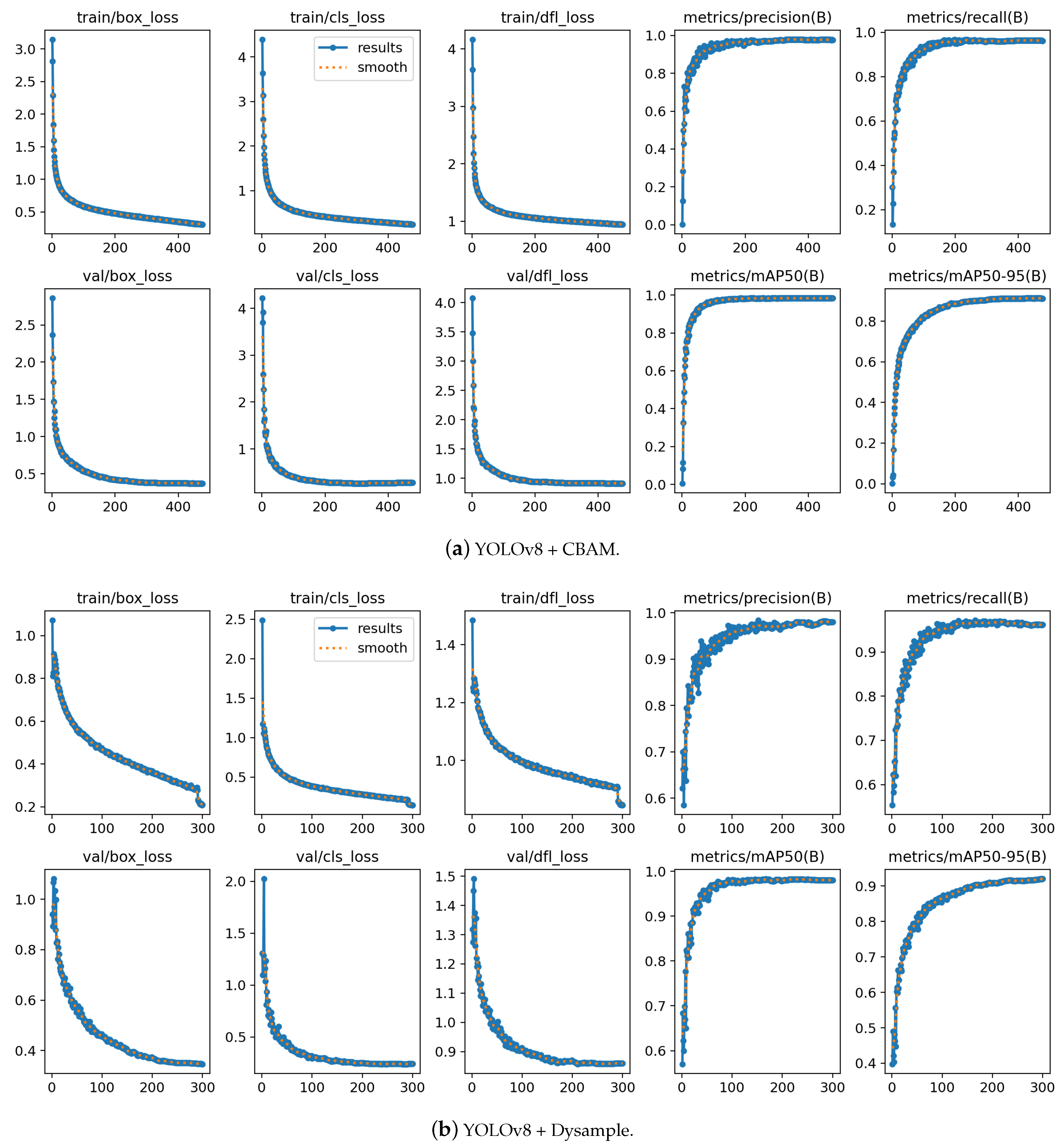 Real-Time Identification of Strawberry Pests and Diseases Using an Improved YOLOv8 Algorithm