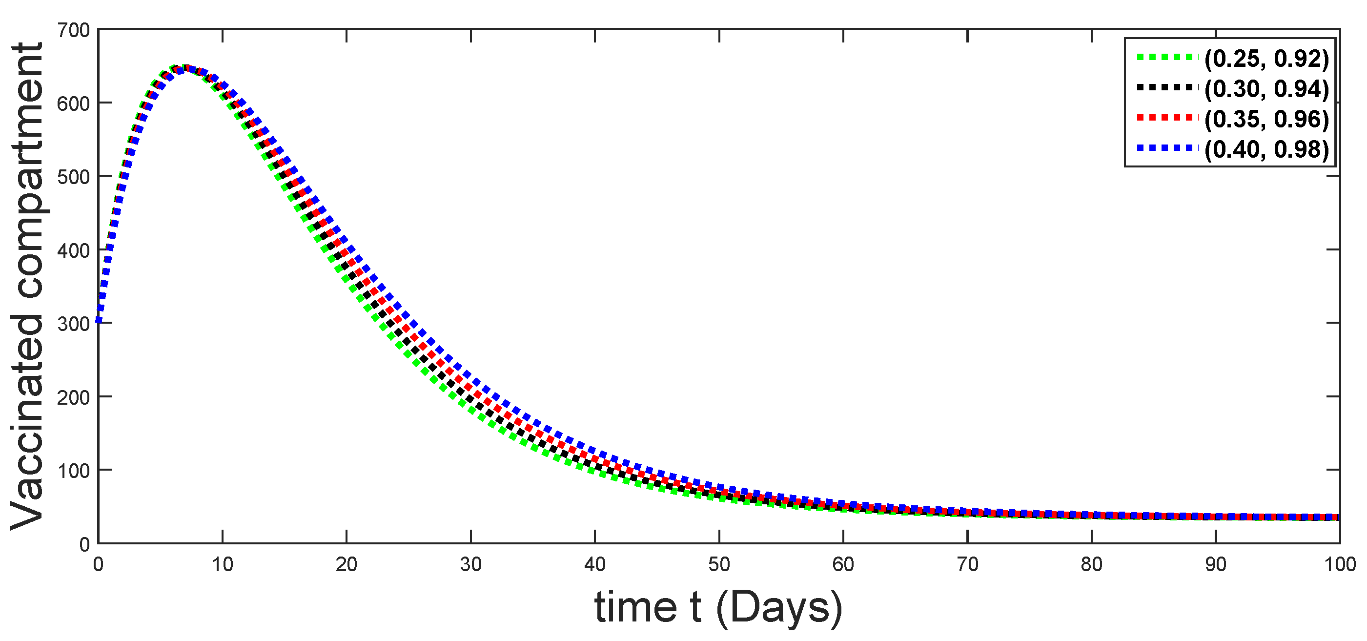 On a Symmetry-Based Structural Deterministic Fractal Fractional Order Mathematical Model to ...
