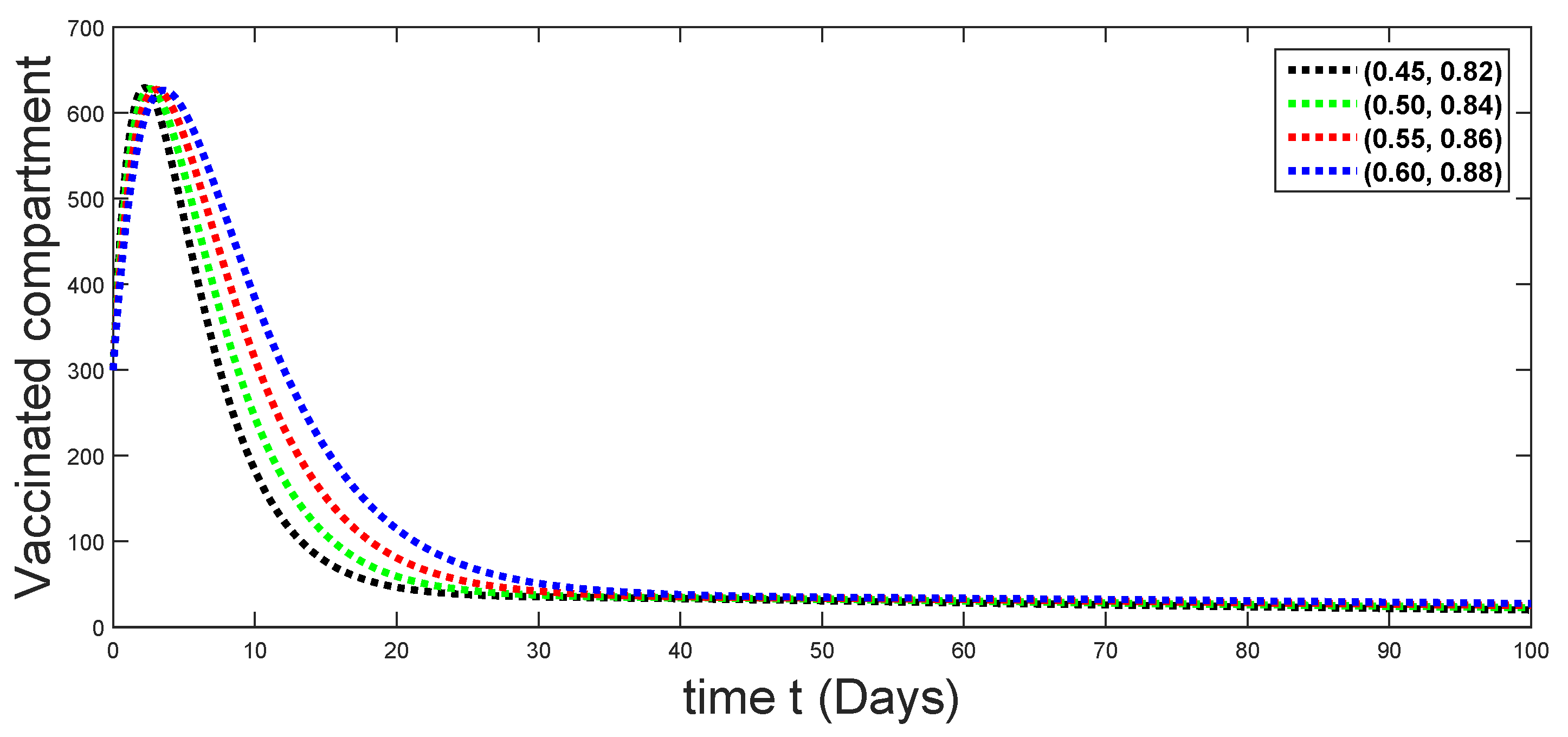 On a Symmetry-Based Structural Deterministic Fractal Fractional Order Mathematical Model to ...