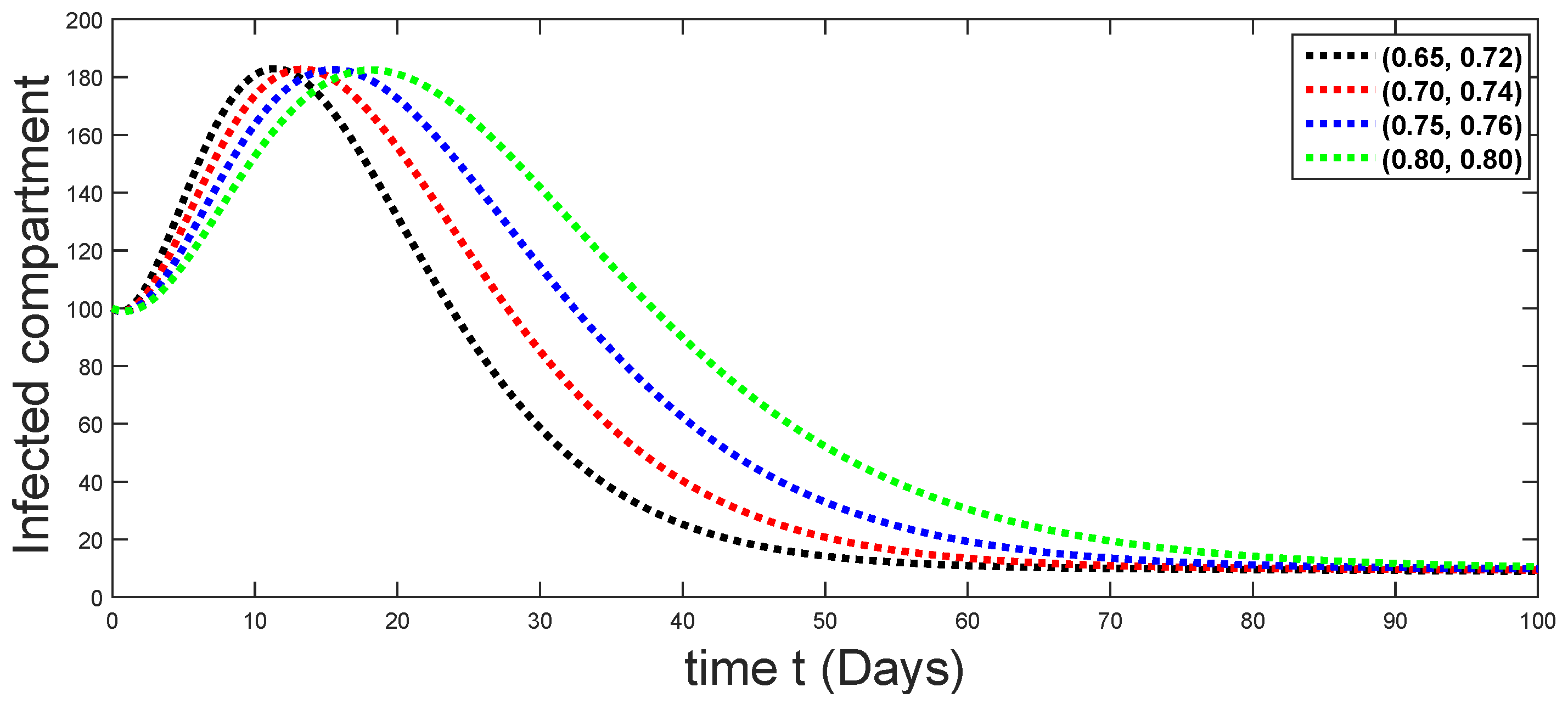 On a Symmetry-Based Structural Deterministic Fractal Fractional Order Mathematical Model to ...
