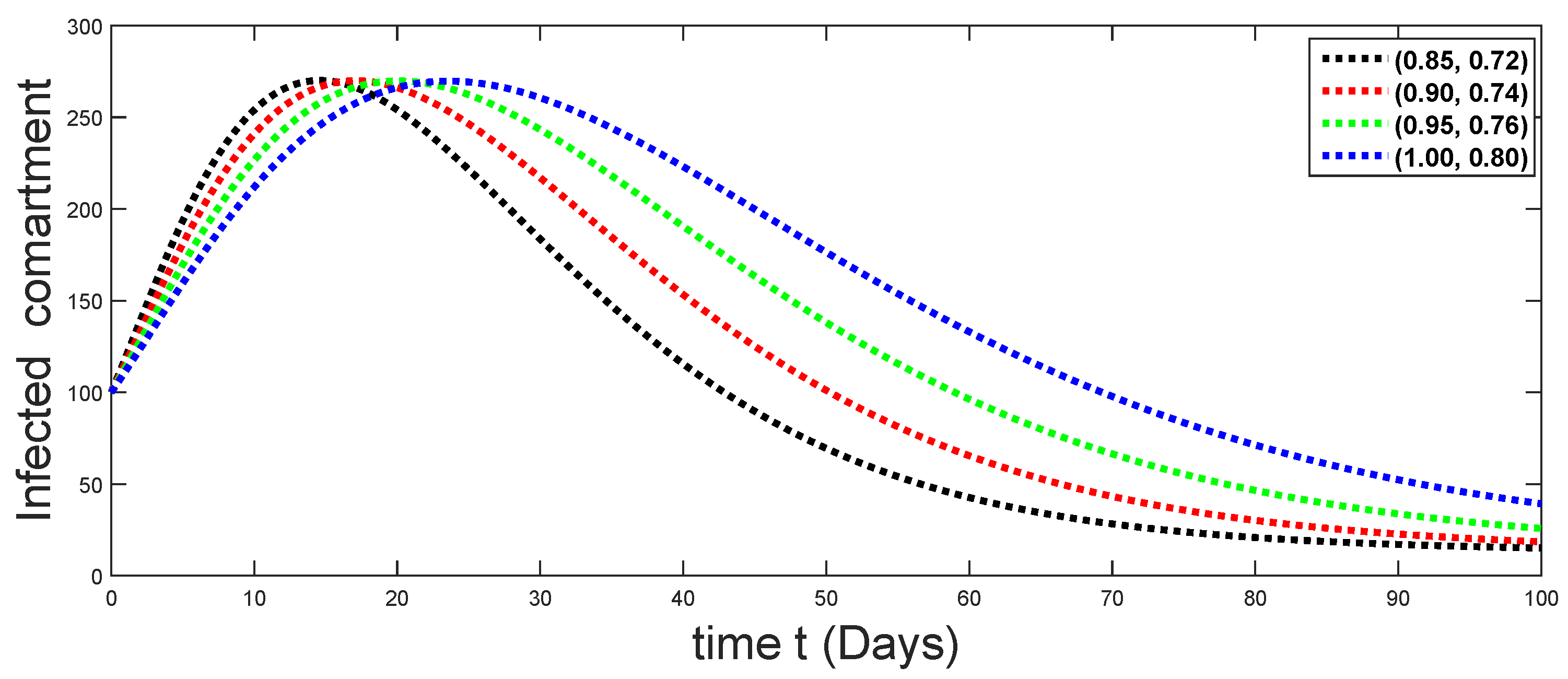 On a Symmetry-Based Structural Deterministic Fractal Fractional Order Mathematical Model to ...