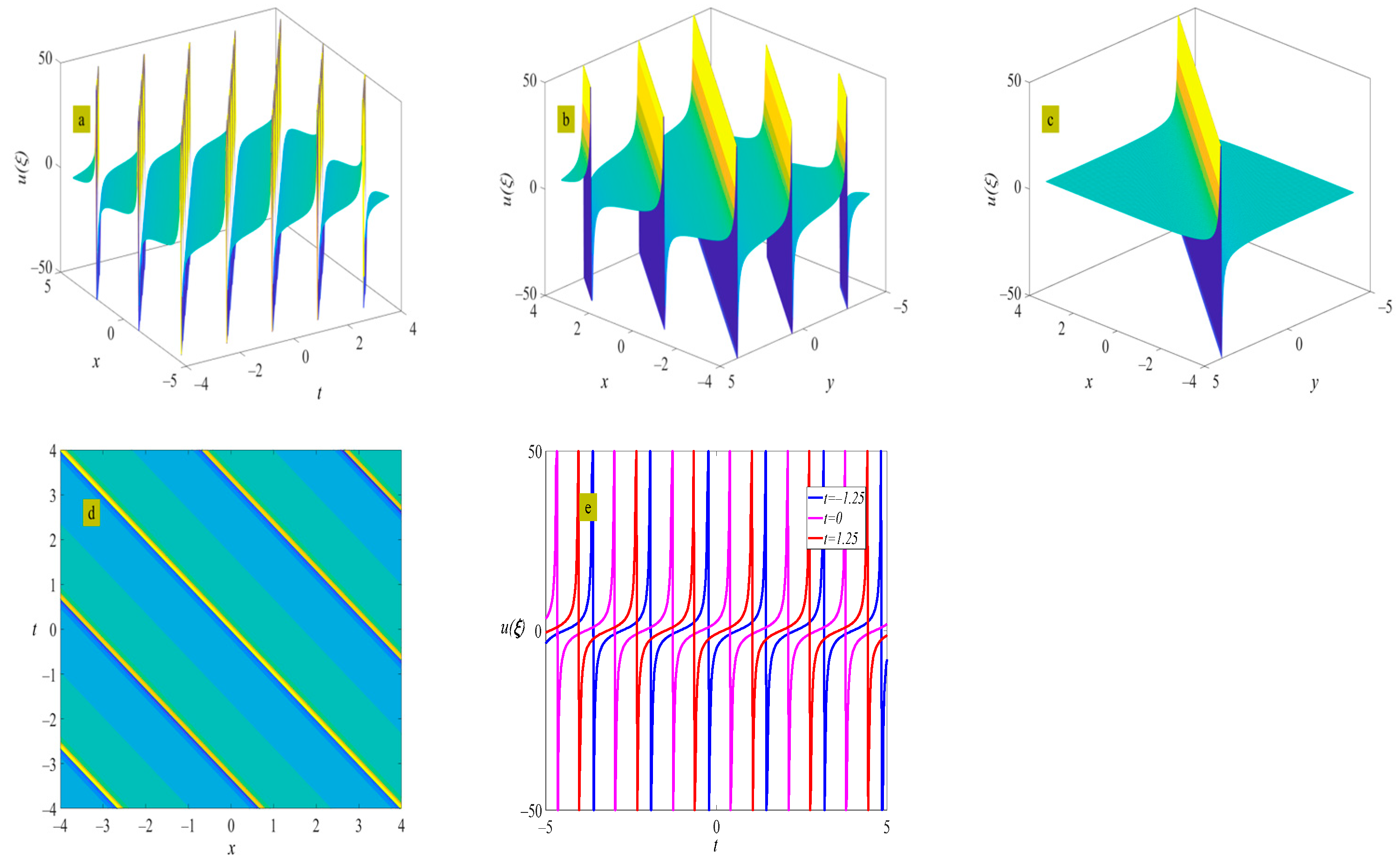 New Processing Technique of Jacobian Elliptic Equation and Its ...