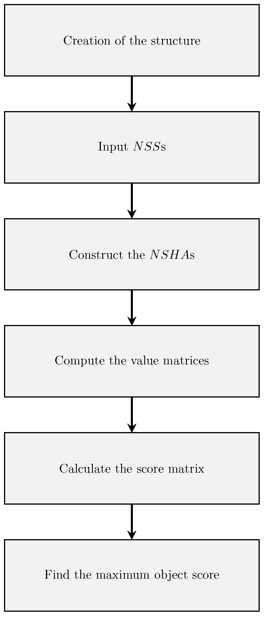 A Note on Neutrosophic Soft Set over Hyperalgebras