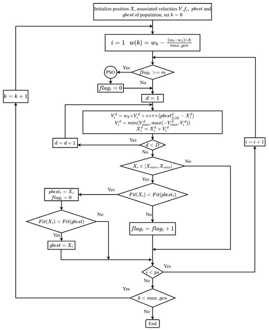 A Novel Reinforcement Learning-Based Particle Swarm Optimization ...