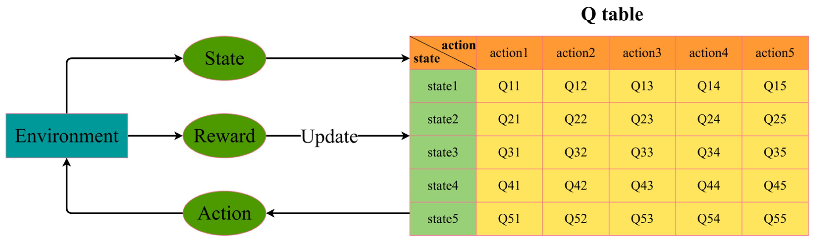 A Novel Reinforcement Learning-Based Particle Swarm Optimization Algorithm for Better Symmetry ...