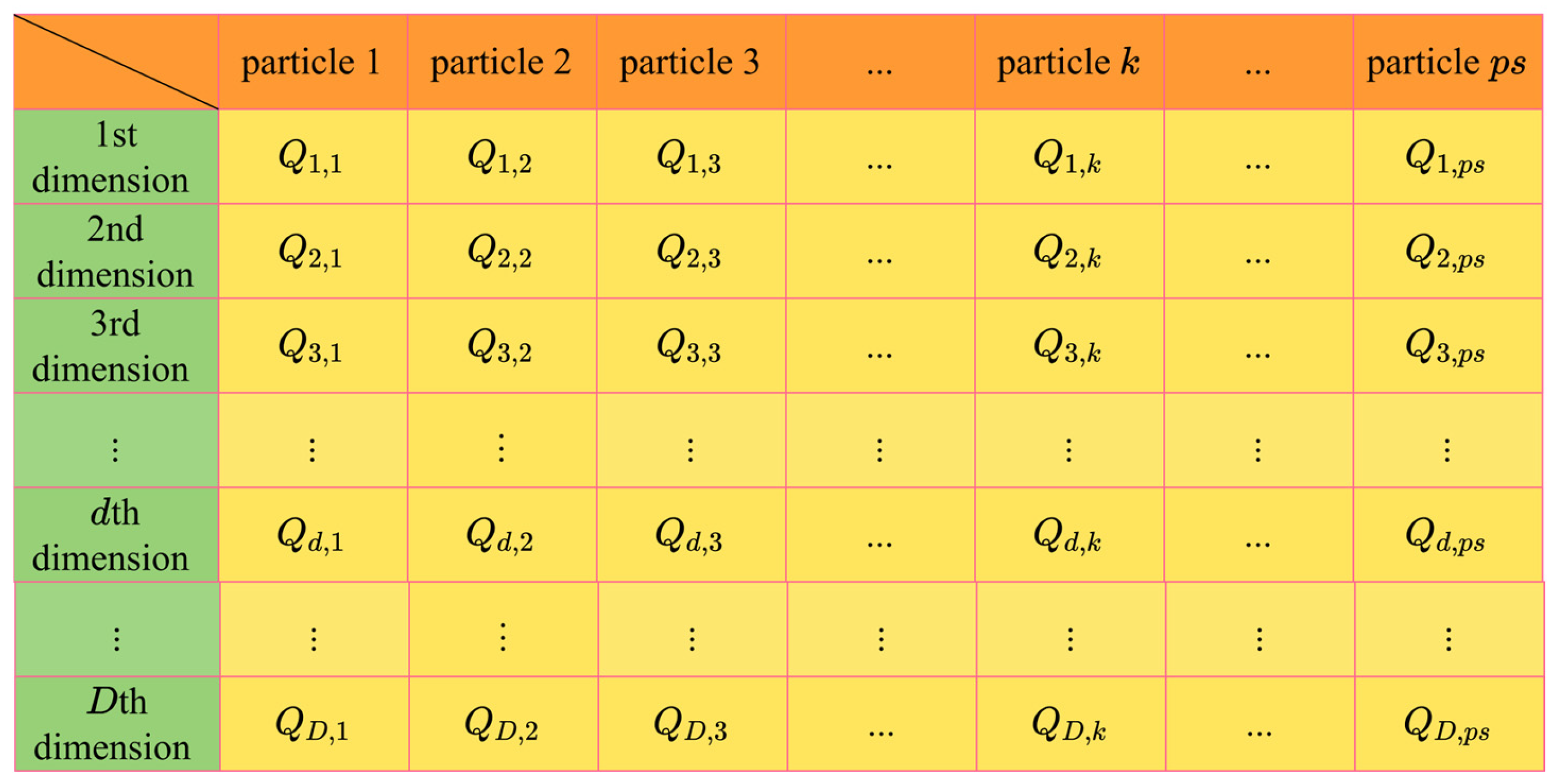 A Novel Reinforcement Learning-Based Particle Swarm Optimization Algorithm for Better Symmetry ...