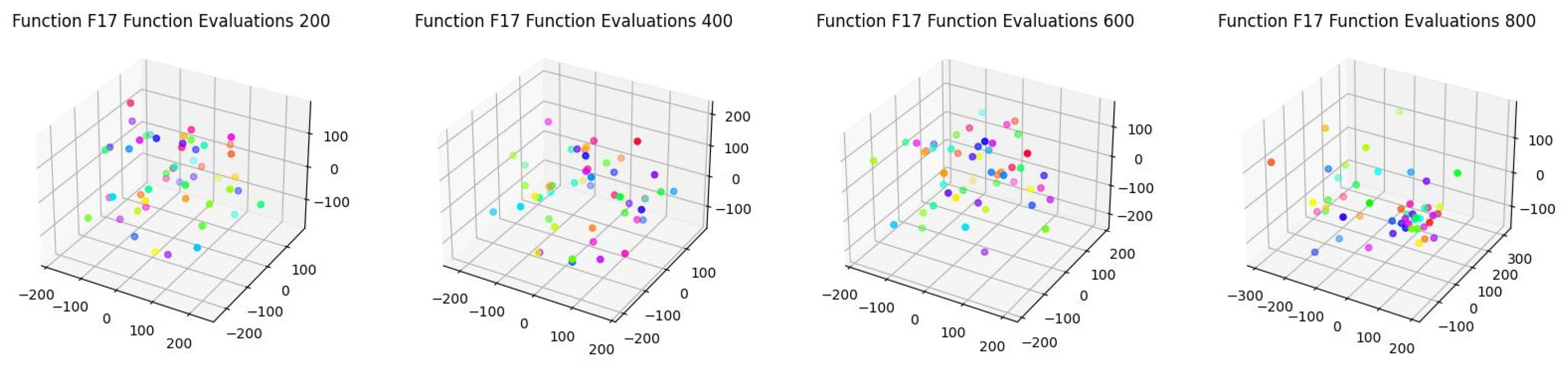 A Novel Reinforcement Learning-Based Particle Swarm Optimization Algorithm for Better Symmetry ...