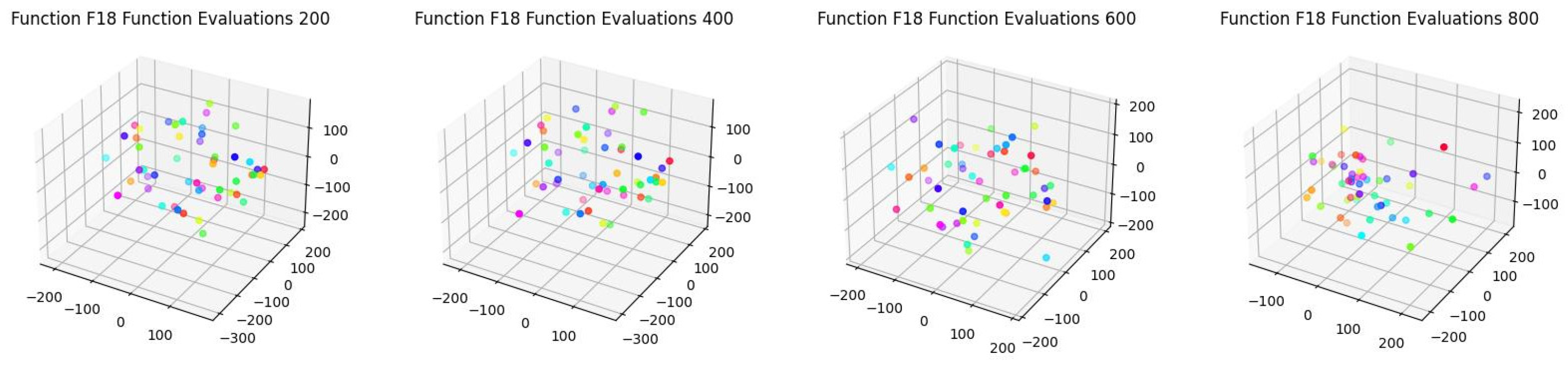A Novel Reinforcement Learning-Based Particle Swarm Optimization Algorithm for Better Symmetry ...
