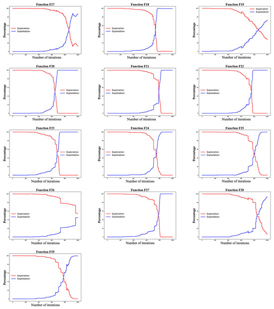 A Novel Reinforcement Learning-Based Particle Swarm Optimization Algorithm for Better Symmetry ...