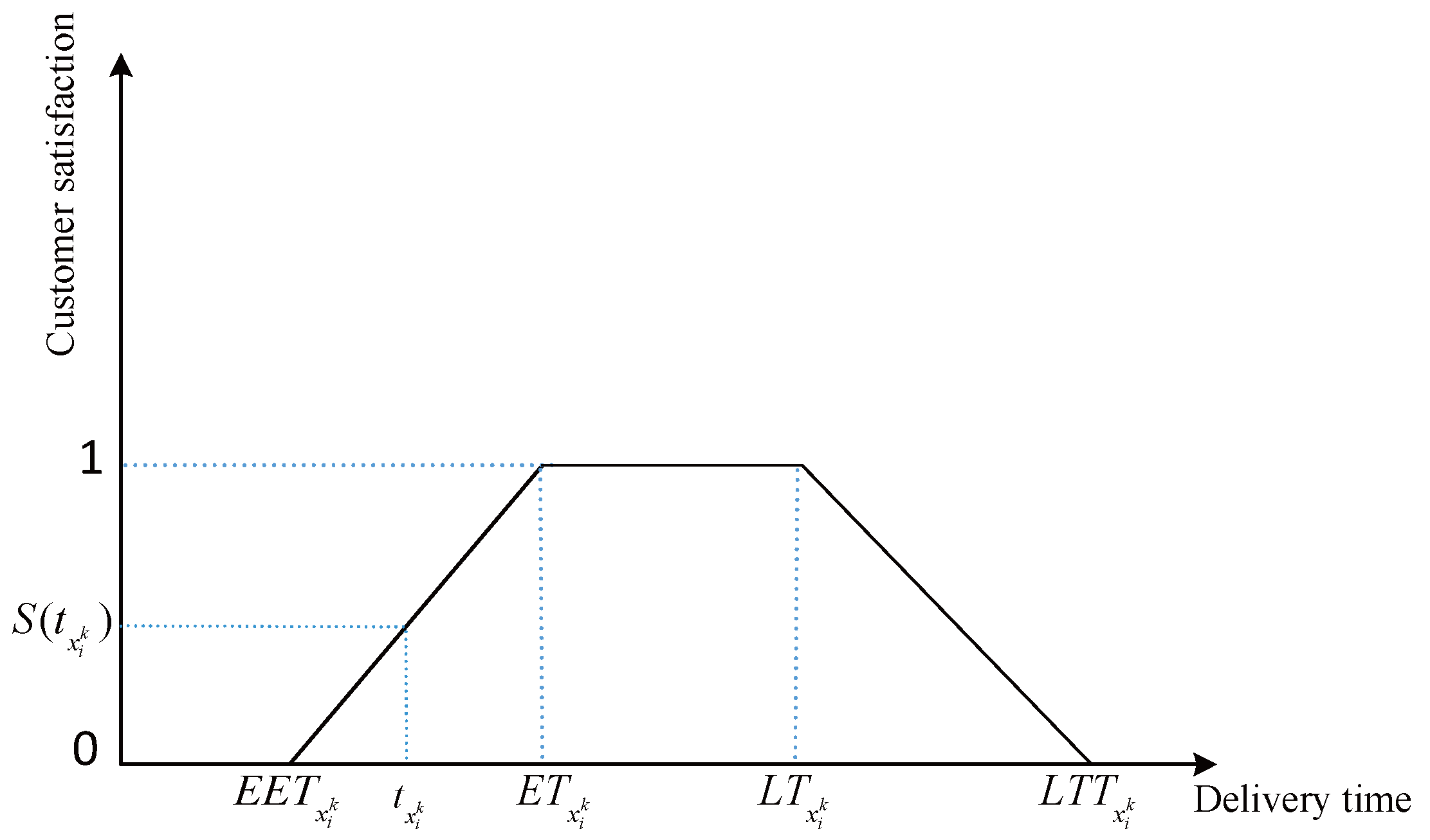 Stage-Specific Multi-Objective Five-Element Cycle Optimization Algorithm in Green Vehicle ...