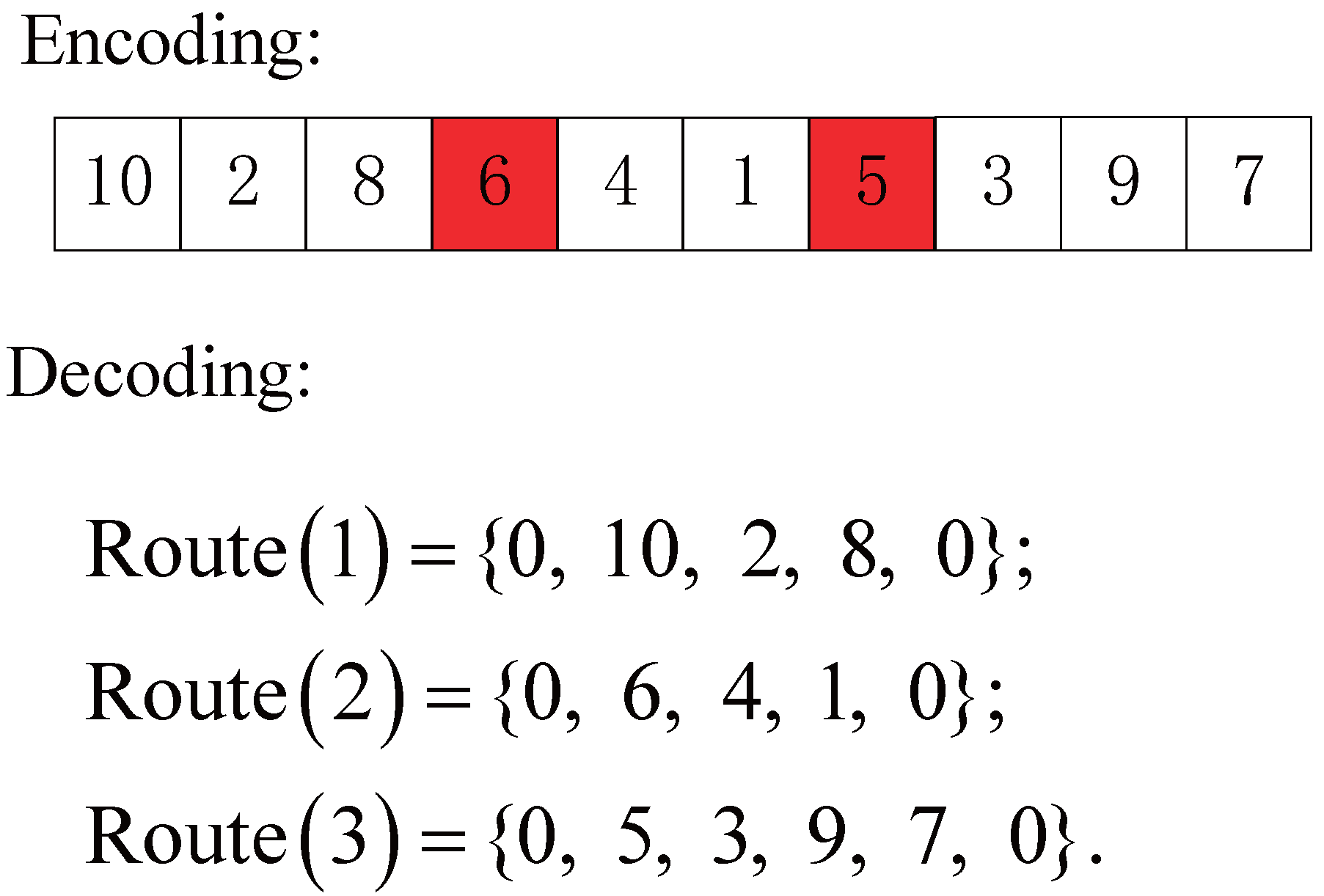 Stage-Specific Multi-Objective Five-Element Cycle Optimization Algorithm in Green Vehicle ...