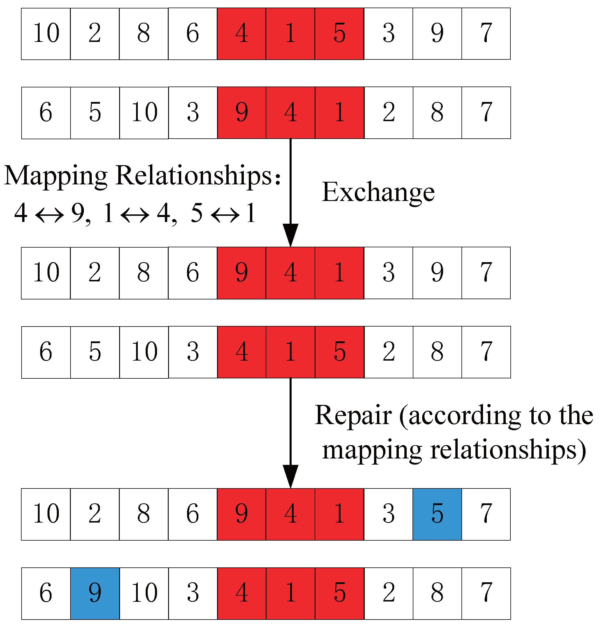 Stage-Specific Multi-Objective Five-Element Cycle Optimization Algorithm in Green Vehicle ...