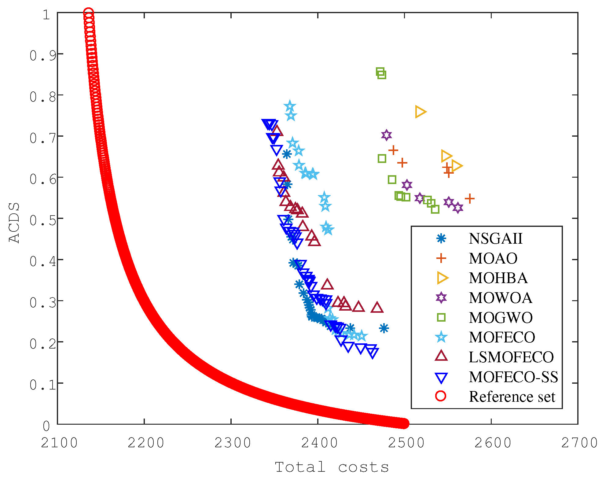 Stage-Specific Multi-Objective Five-Element Cycle Optimization Algorithm in Green Vehicle ...